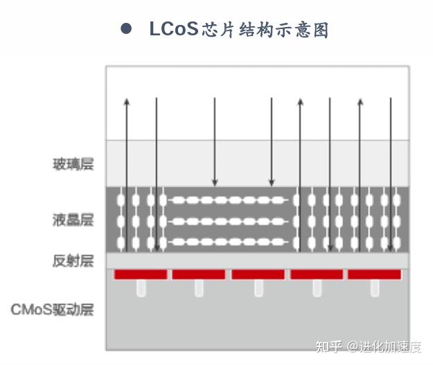 深度|HUD全产业链梳理，AR-HUD放量在即 - 知乎