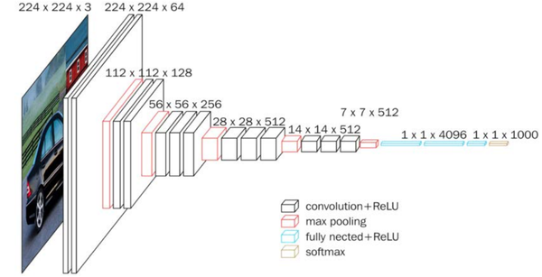TensorFlow2基于CIFAR10数据集实现五个经典卷积网络LeNet/AlexNet/VGGNet/InceptionNet/ResNet - 知乎