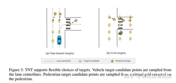 轨迹预测模型之——TNT - 知乎