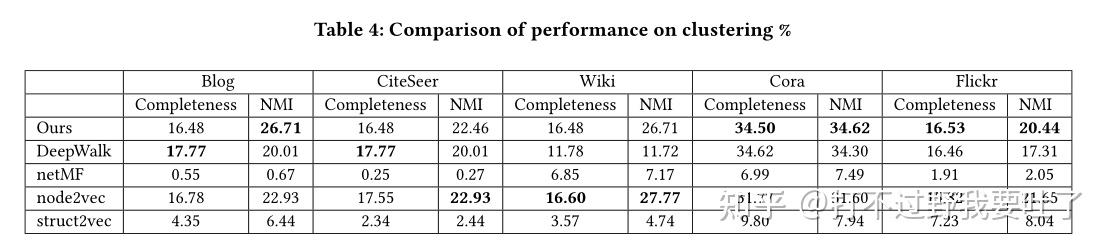 论文阅读Real-Time Streaming Graph Embedding Through Local Actions - 知乎