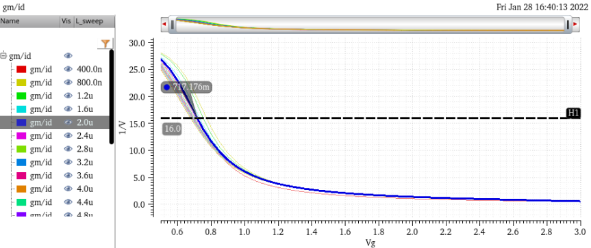 5-T OTA的设计与仿真 - 知乎