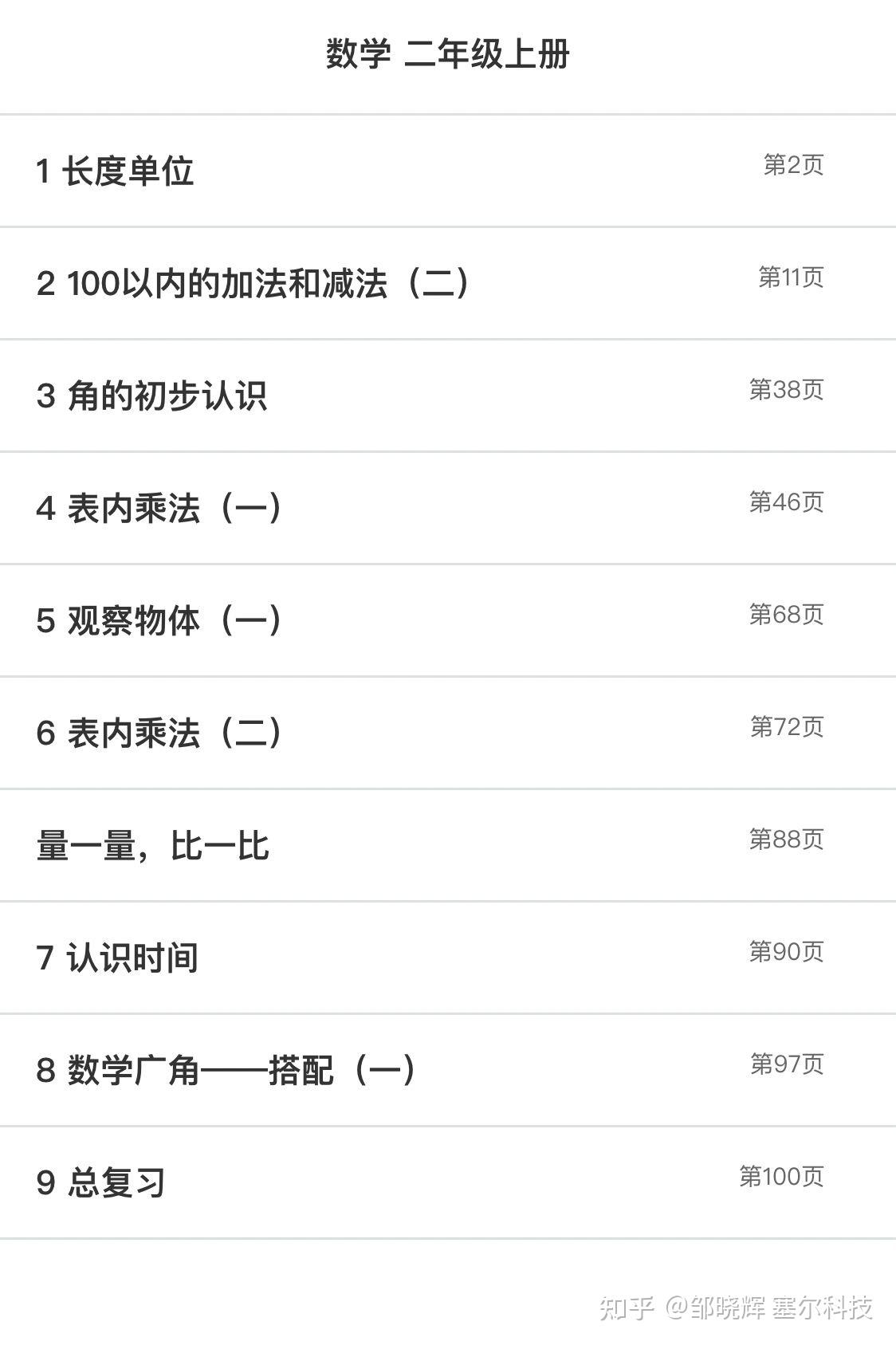 小学数学为什么且凭什么是初中数学的基础？有心人会发现其中奥妙 知乎