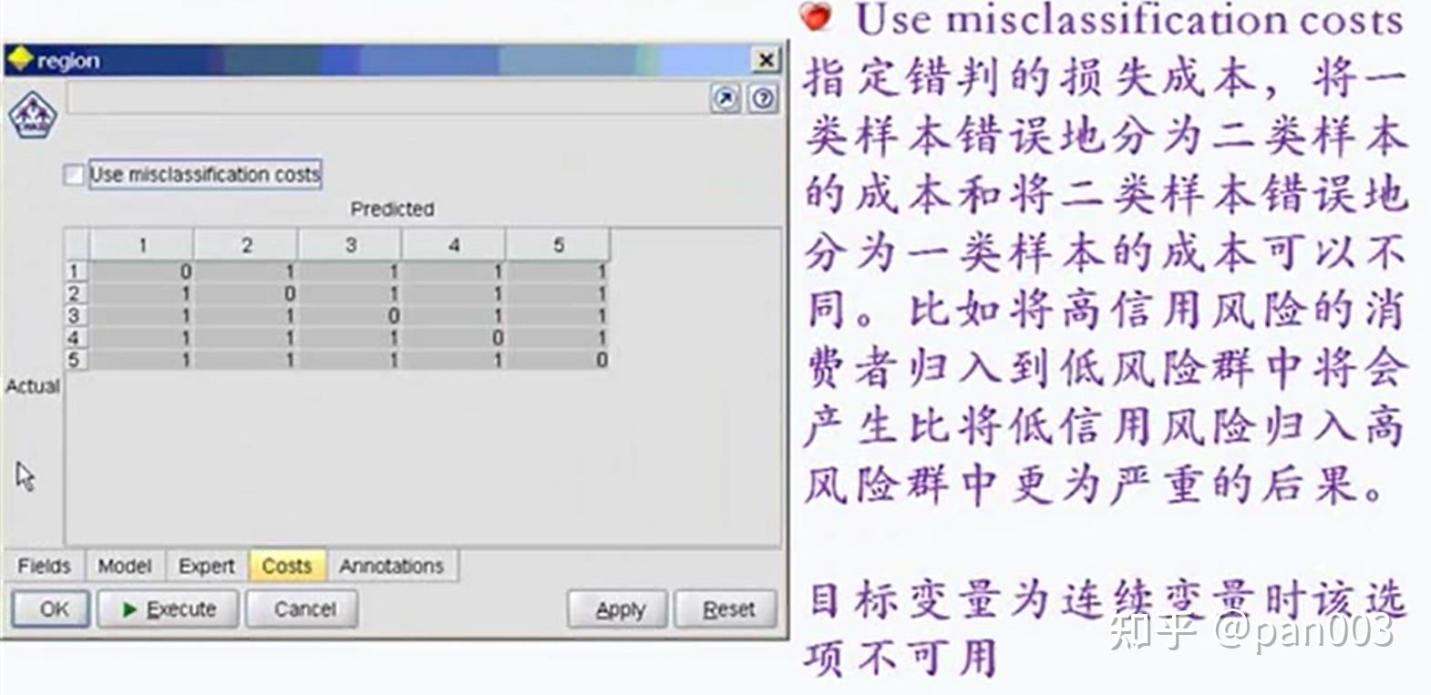 CHAID & MARS - 知乎
