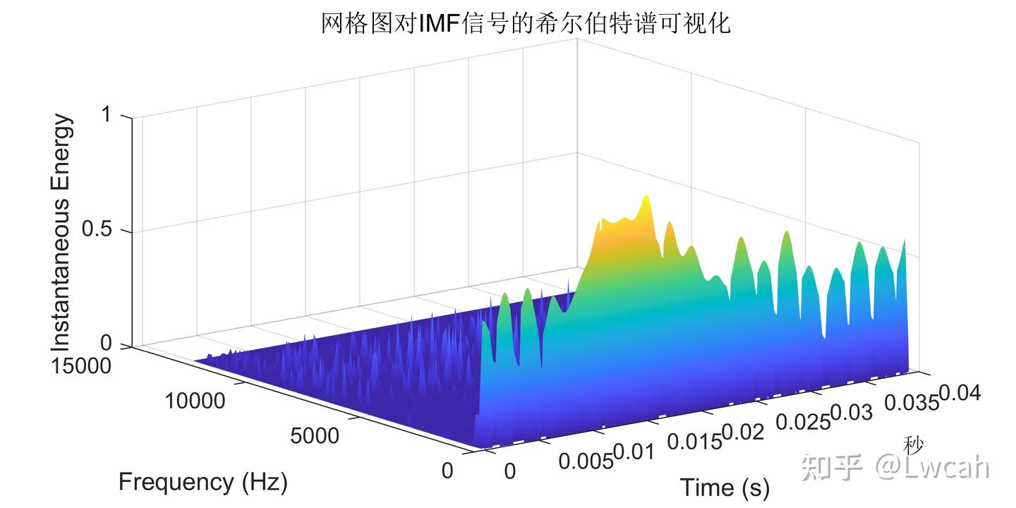 【MATLAB】VMD分解+FFT+HHT组合算法 - 知乎