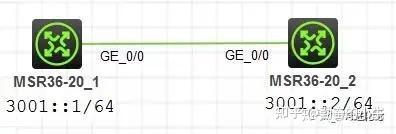 IPv6知识 - ND协议【一文通透】 - 知乎