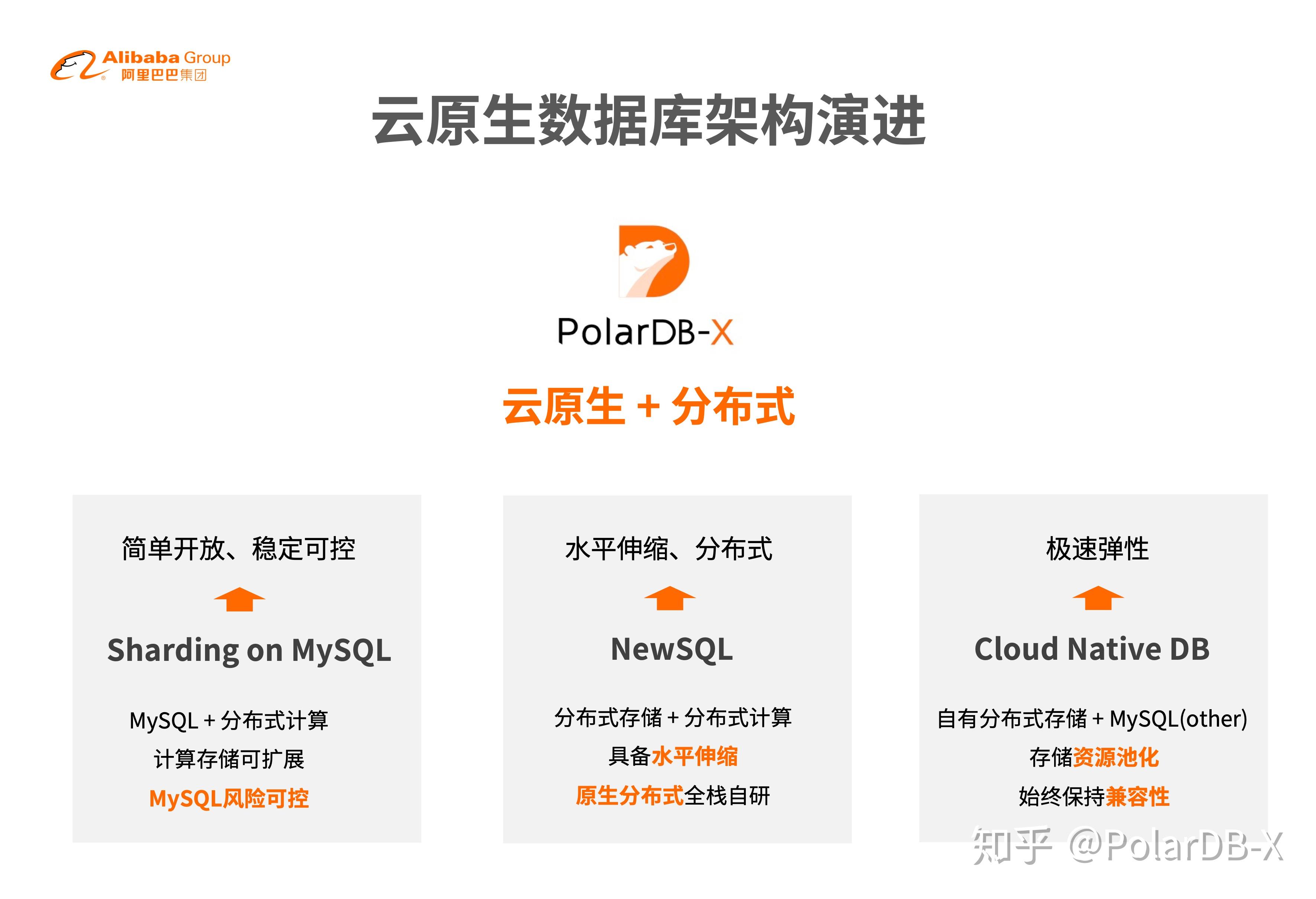 PolarDB-X：云原生分布式数据库 - 知乎