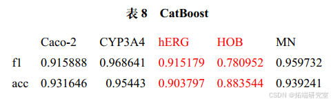 【梯度提升专题】XGBoost、Adaboost、CatBoost预测合集：抗乳腺癌药物优化、信贷风控、比特币应用|附数据代码 - 知乎
