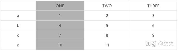 axis=0 ? axis=1 ? —— Python中的axis到底应该怎么用 - 知乎