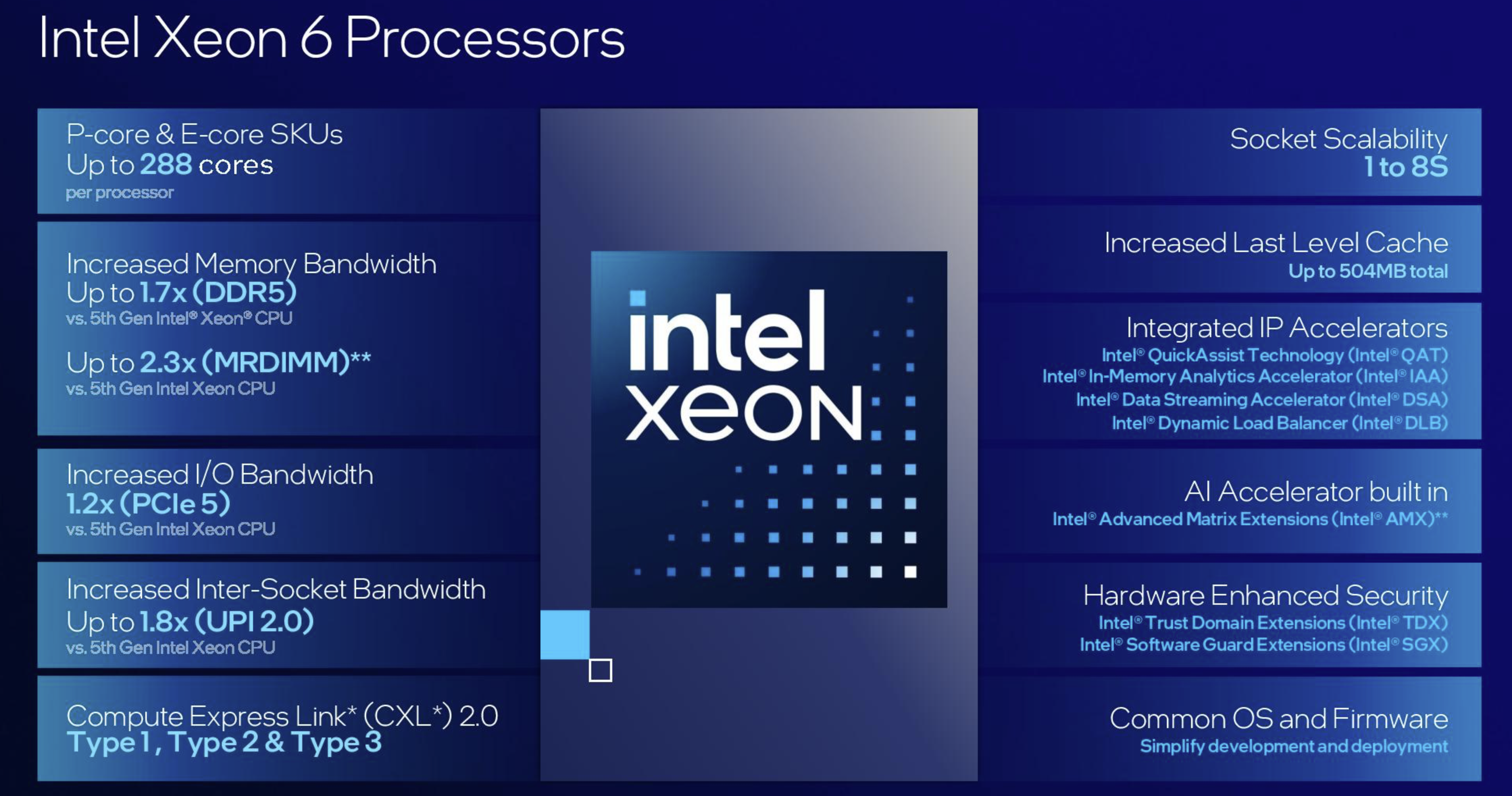 Intel Xeon 6P Granite Rapids 简评：终于能在数据中心和AMD一起竞争性能了！ - 知乎