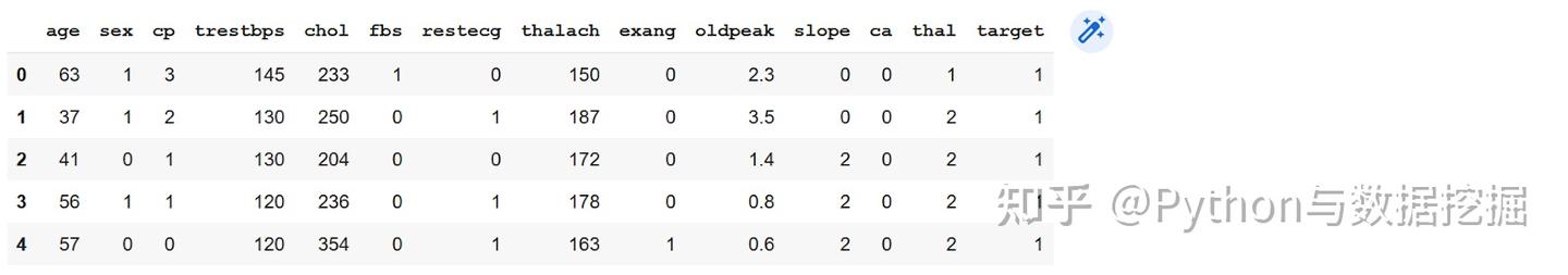 Auto-Sklearn：使用 AutoML 加速你的机器学习模型 - 知乎
