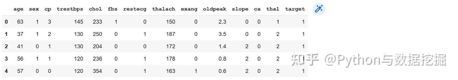 Auto-Sklearn：使用 AutoML 加速你的机器学习模型 - 知乎