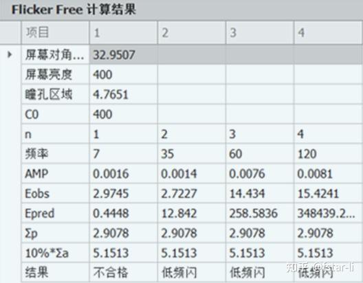 液晶显示器响应时间测量仪及应用 - 知乎