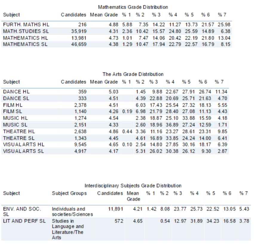 IBDP课程选课终极指南（附IB最完整的学习资源网站） - 知乎