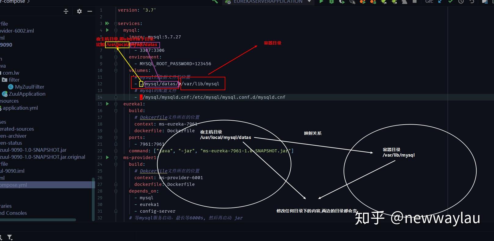 用docker Compose 挂载mysql Volumes遇到mysqldcnf的问题 知乎