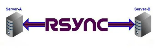 基于rsync实现海量文件高速传输的解决方案 - 知乎