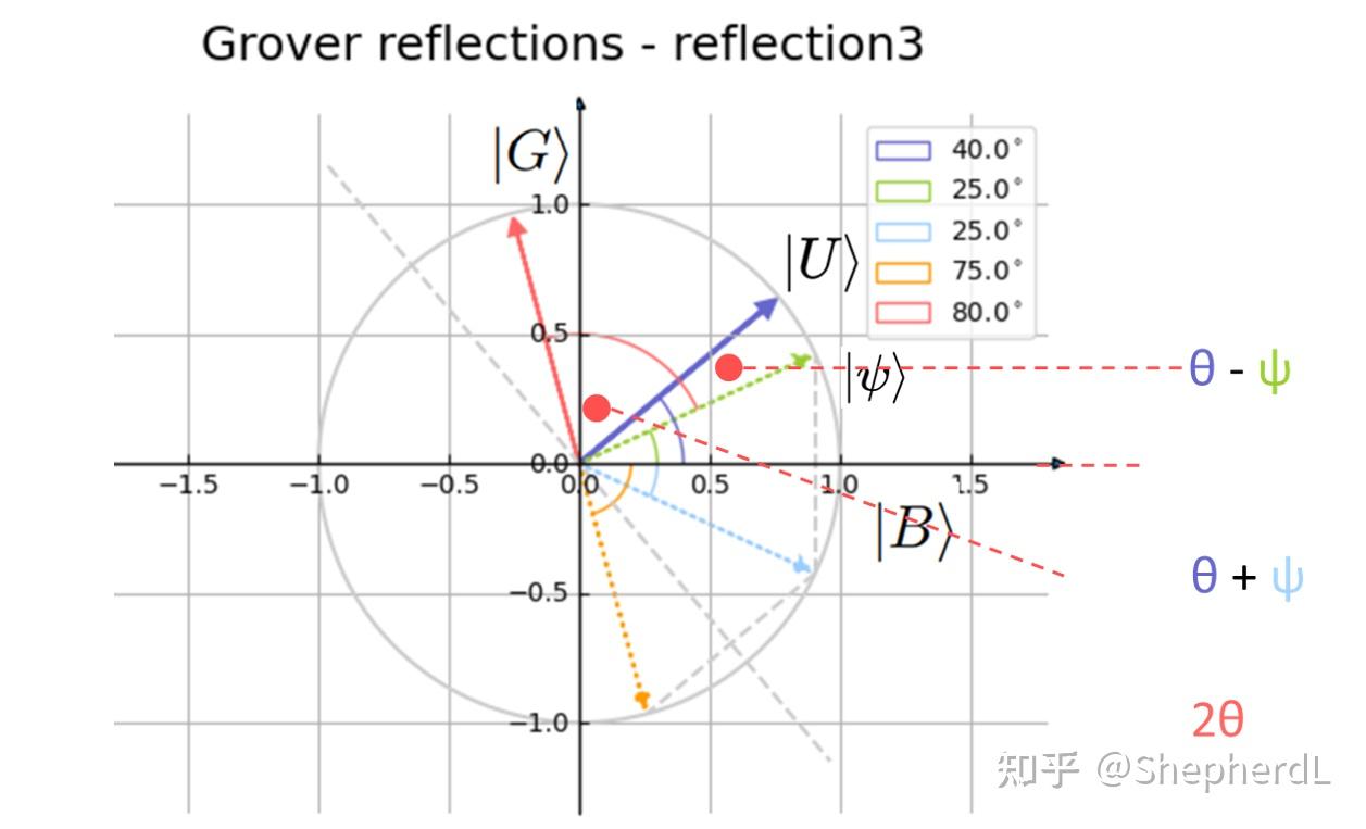 量子搜索算法 Grover Algorithm - 知乎