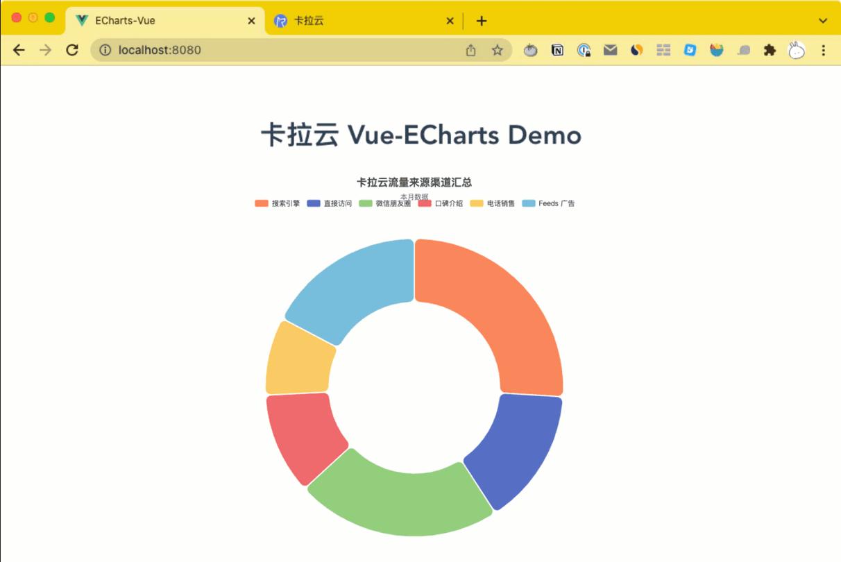 ECharts 饼图颜色设置教程 - 4 种方式设置饼图颜色 - 知乎