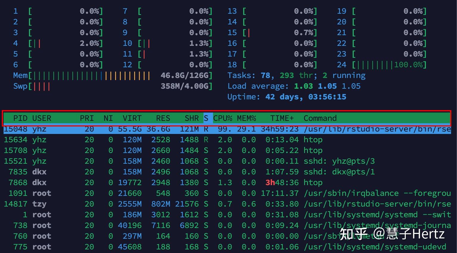 要知道的命令：htop 助你心中有数 | Linux 系统下 htop 命令详解 - 知乎