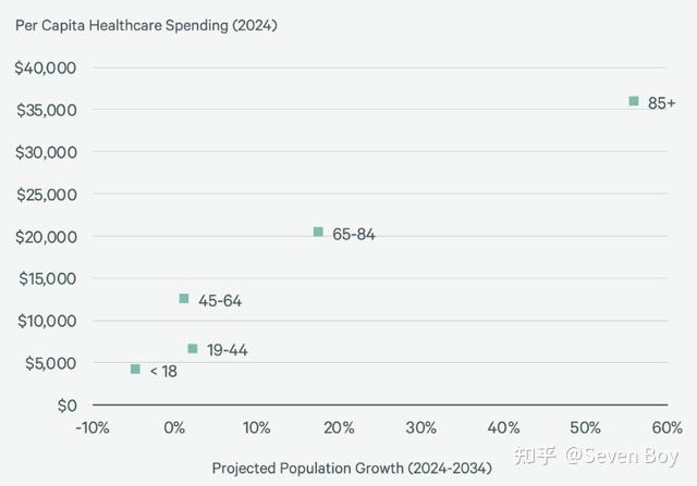 为什么 Alexandria 是当下最佳 REIT 投资之一 - 知乎