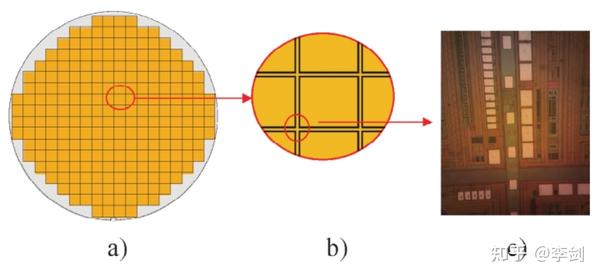 什么是WAT（晶圆接受测试，Wafer Acceptance Test）？ - 知乎