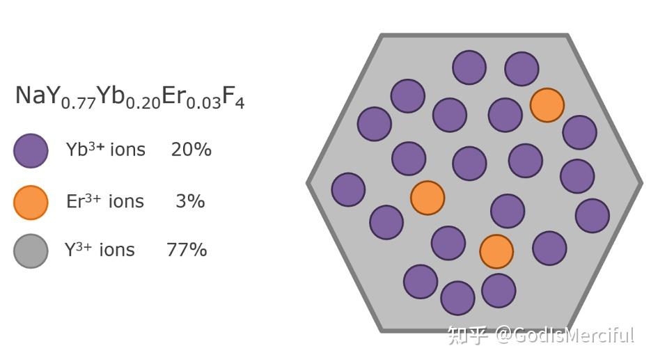 上转换荧光现象（upconversion fluorescence）学习 - 知乎