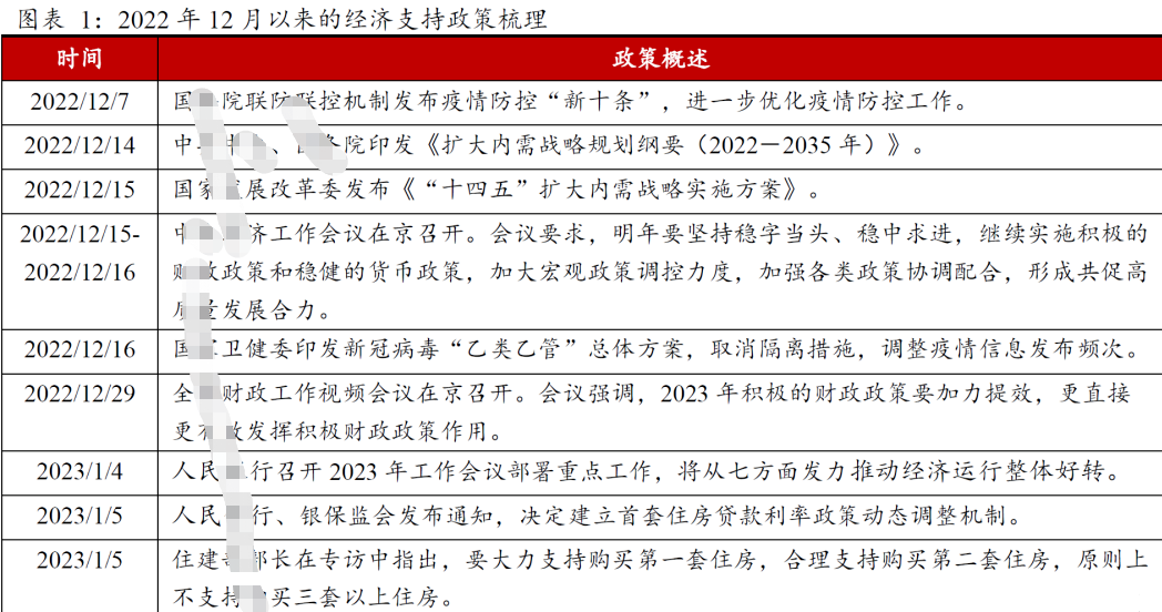2023,股市涨疯了! 知乎