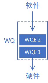 3. RDMA基本元素 - 张同光 - 博客园