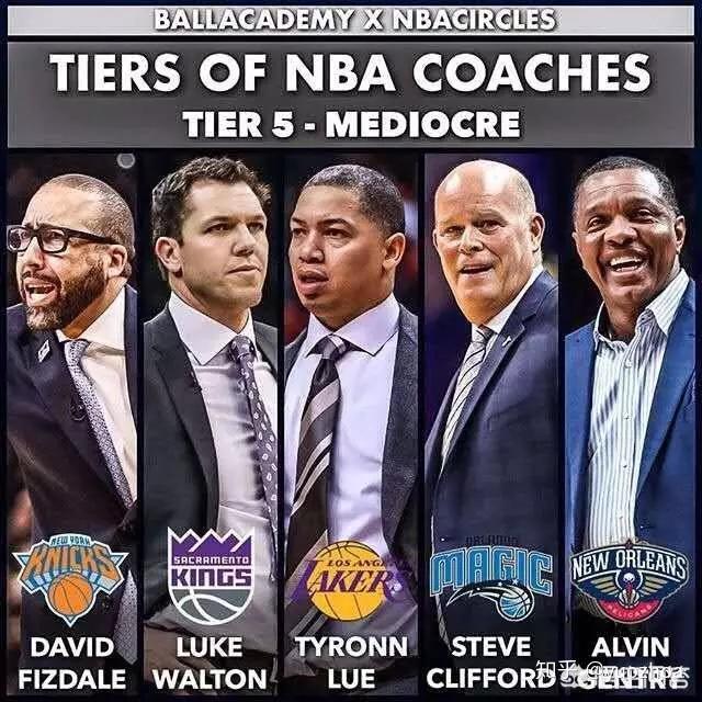 美媒将NBA30位主帅分7档 看看当前顶尖执教水准都有谁 - 知乎