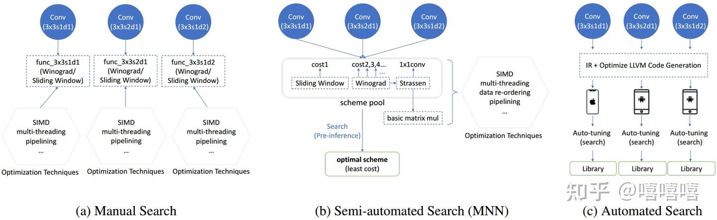 MNN：GPU上极其强悍的推理引擎 - 知乎