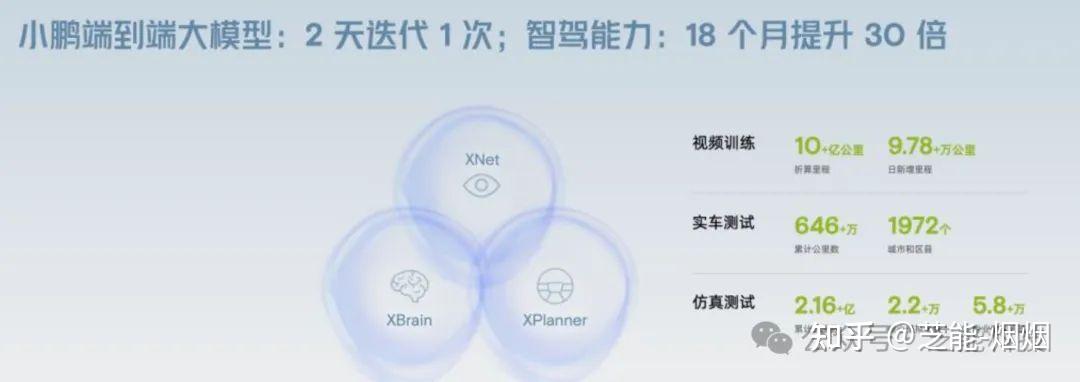 小鹏汽车 AI Day：定义AI智能驾驶 - 知乎