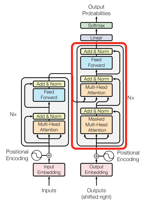 Attention机制详解（二）——Self-Attention与Transformer - 你的雷哥 - 博客园