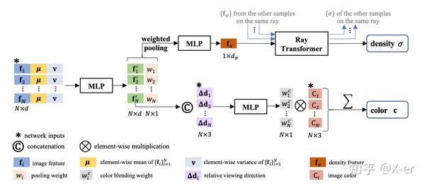 Nerf相关阅读笔记 - 知乎