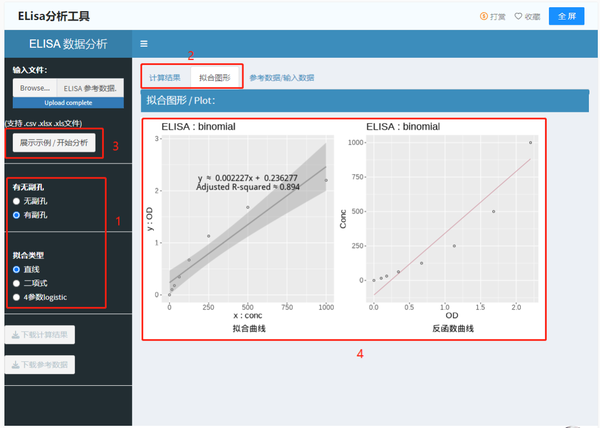 ELISA数据处理工具来了，湿实验工具上线Hiplot，免费又好用 - 知乎