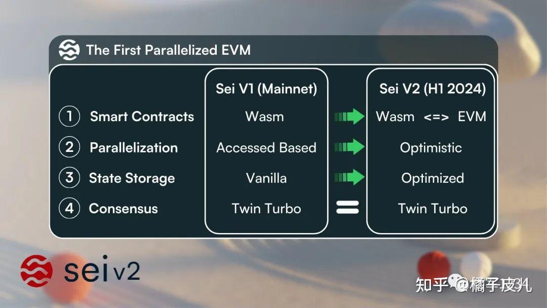 Layer1｜用白话文快速搞懂Sei Network v2 有什么亮点 - 知乎
