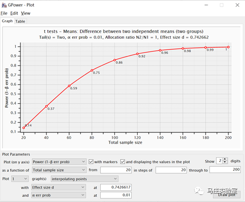 干货，G-Power确定被试量教程-马庄实验室内部学习资料分享 - 知乎