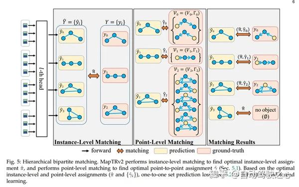 MapTRv2 来啦！实时和SOTA矢量化的高清地图构建方法（地平线最新） - 知乎
