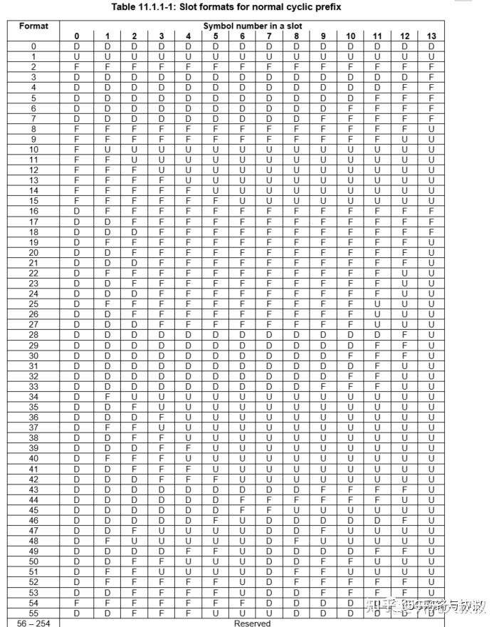 NR时隙配比配置 - 知乎