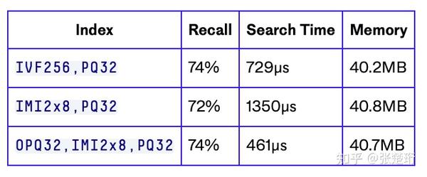 【机器学习 230】向量搜索和Faiss 使用指南 - 知乎