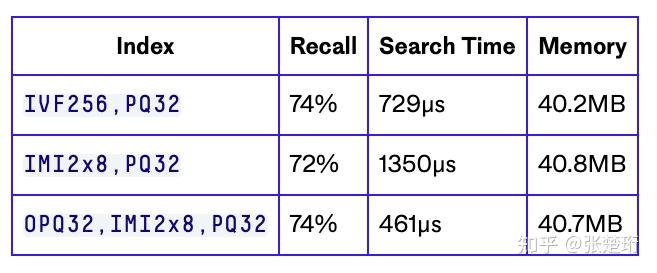 【机器学习 230】向量搜索和Faiss 使用指南 - 知乎