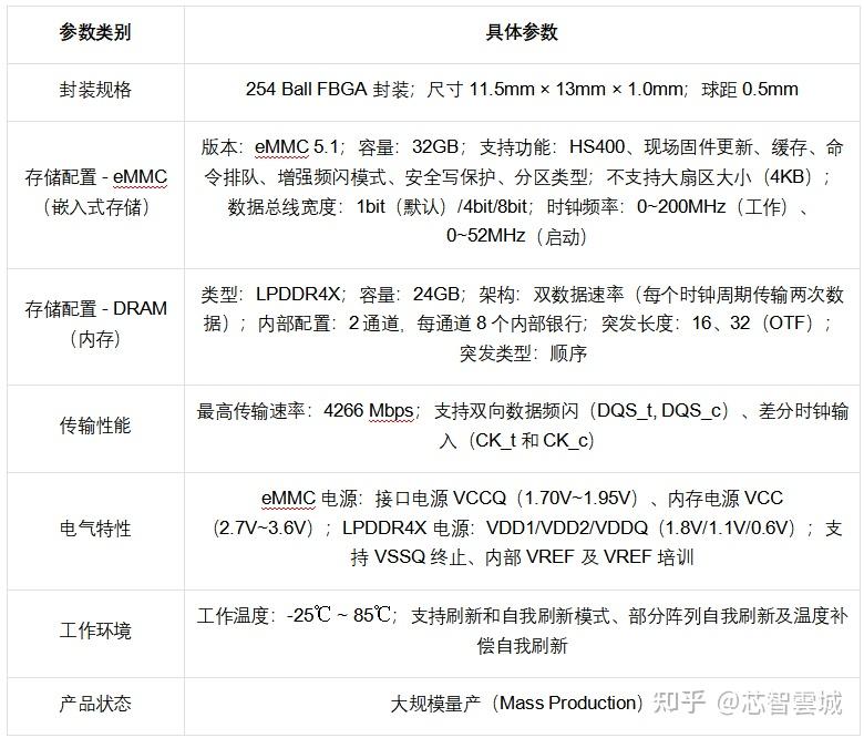 SAMSUNG KM4X60002M-B321 存储芯片产品应用方案 - 知乎