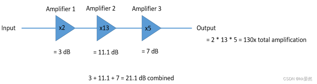 7、噪声和分贝【入门软件无线电（SDR）】PySDR：使用 Python 的 SDR 和 DSP 指南 - 知乎