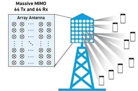 5G基站为什么需要AAU？ - 知乎
