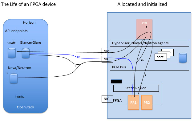 Openstack Cyborg项目介绍 - 知乎