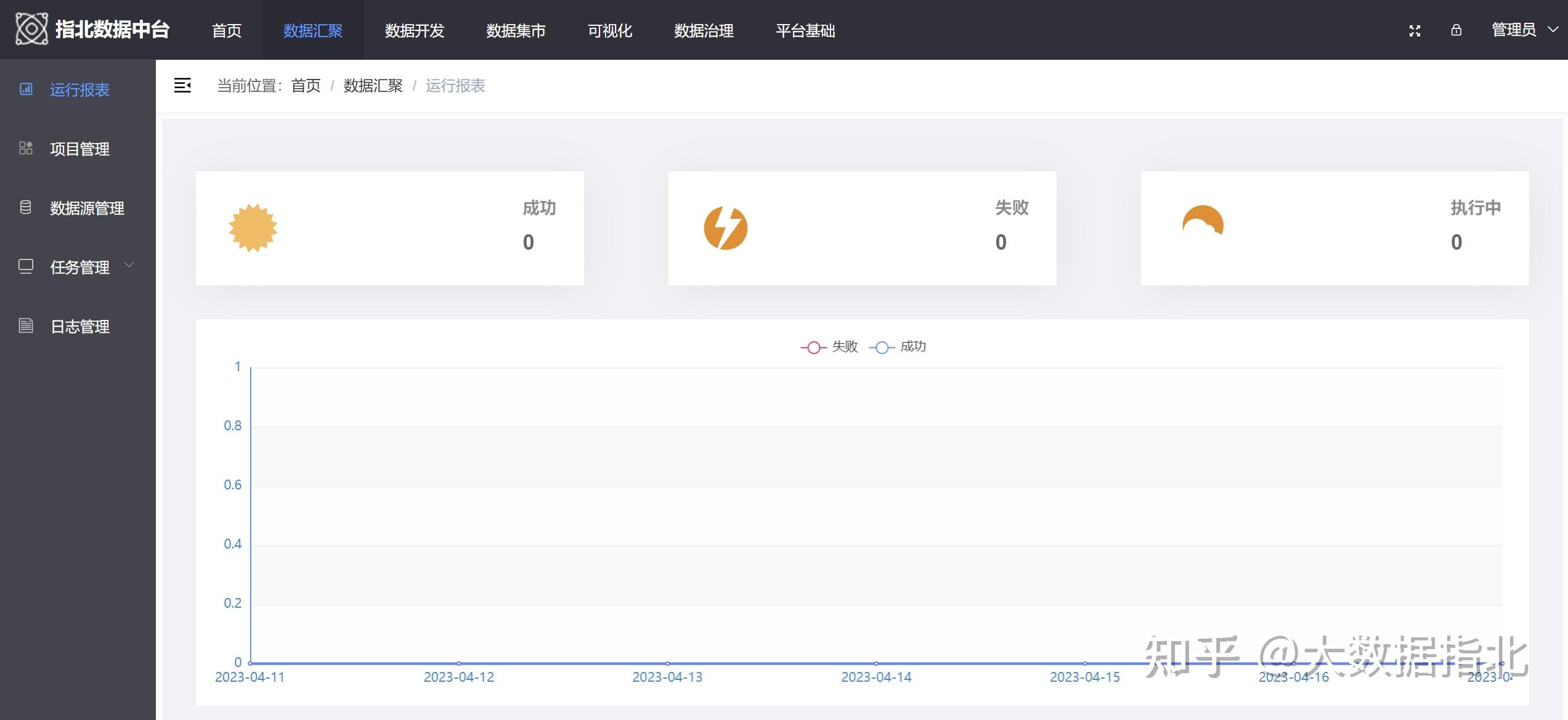 那些年，数据汇聚从datax到datax Web 知乎