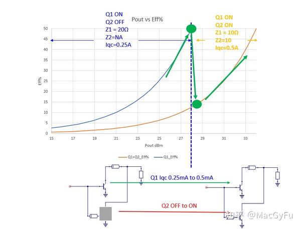 认识Doherty放大器前你应该先认识什么是PA负载调变Load Modulation 之 X英雄传 - 知乎