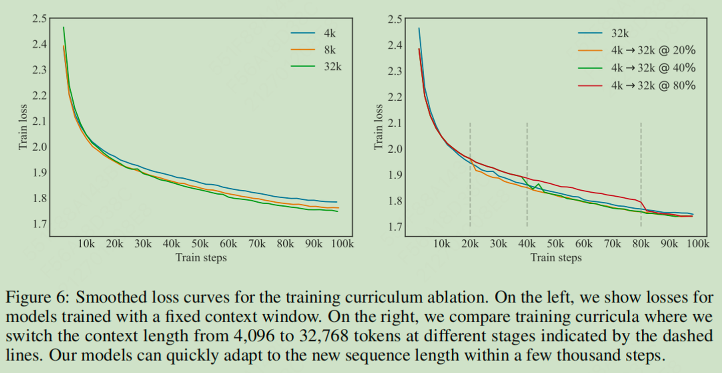 解读 Effective Long Context Scaling of Foundation Models - 知乎 解读 Effective Long Context Scaling of Foundation Models - 知乎