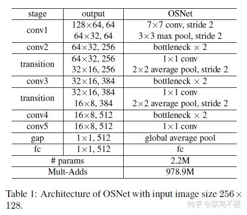 ReID：OSNet - 知乎