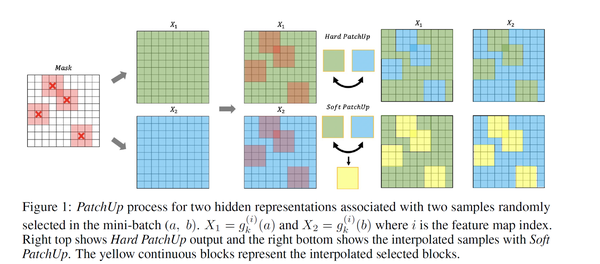 关于Mixup方法的一个综述 - 知乎