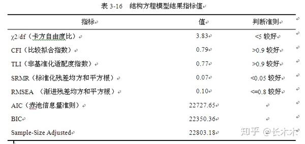 量表的制定和信效度分析 - 知乎