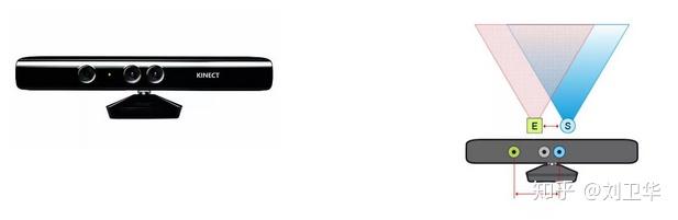 ToF技术是什么？和结构光技术又有何区别 - 知乎